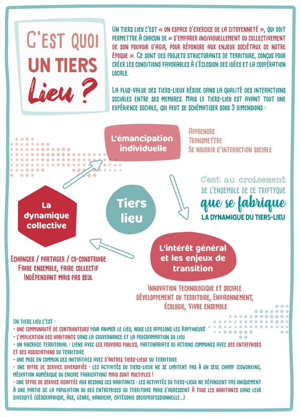 C'est quoi un Tiers Lieu? — La documentation de La Raffinerie